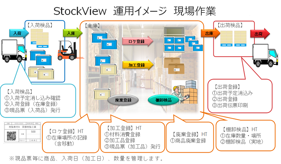 在庫管理システム パッケージ ”StockView”をリリースいたしました。 - ストックビュー – - 株式会社ハーツシステム｜Pit ...