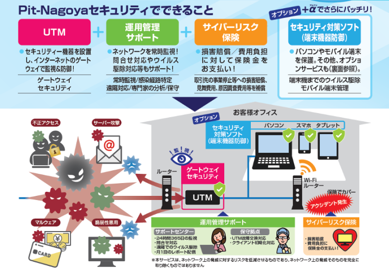 Pit-Nagoyaオリジナル「情報セキュリティ対策サービス」｜Pit-Nagoya 名古屋中小企業IT化推進コンソーシアム