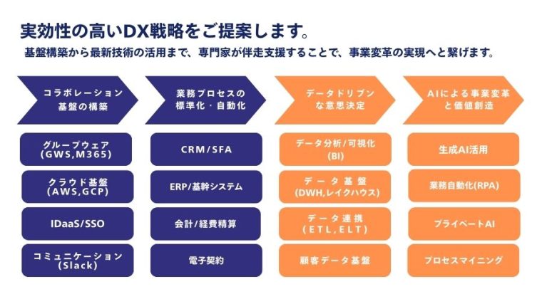 株式会社セキュアDX｜Pit-Nagoya 名古屋中小企業IT化推進コンソーシアム